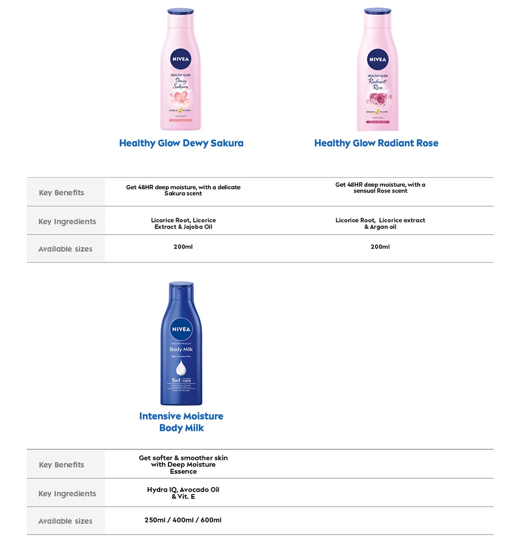 PACK OF 2 NIVEA Body Lotion Intensive Moisture Body Milk, Moisturizing Lotion for Dry Skin ...