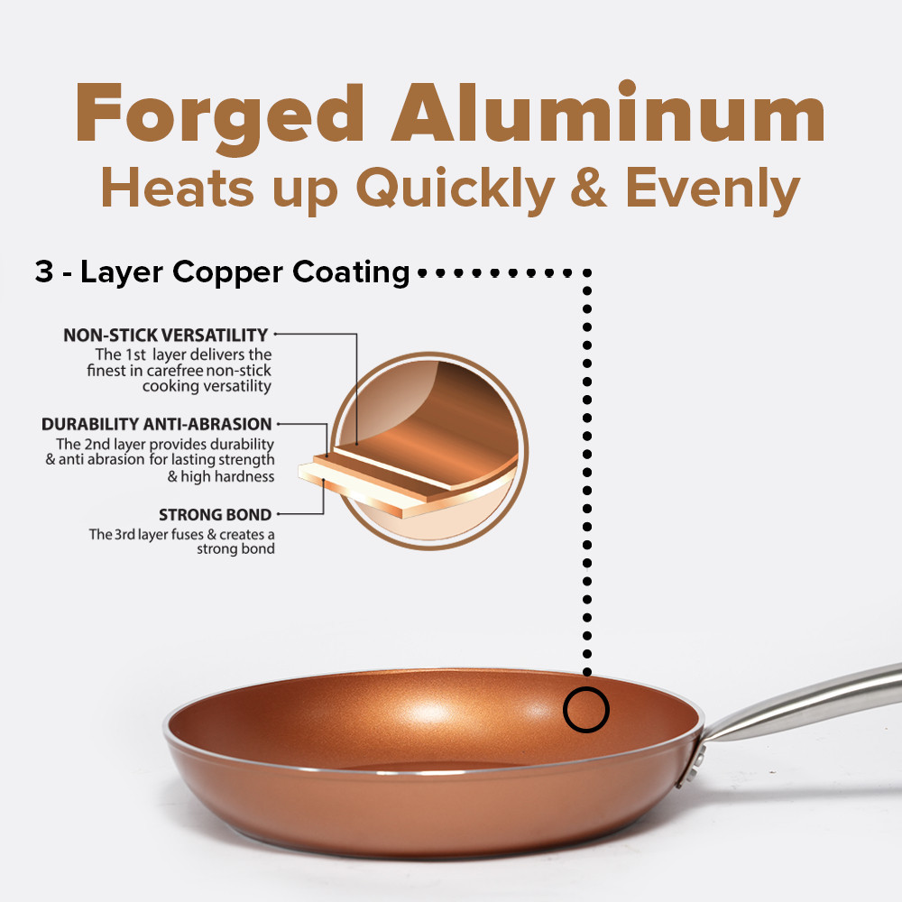 Masflex by Winland 24cm Forged Copper Series Fry Pan Non Stick ...