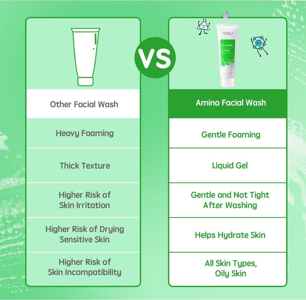 Y.O.U Hy! Amino AC-Ttack Anti-Acne Facial Wash | 5D Hyaluronic Acid ...