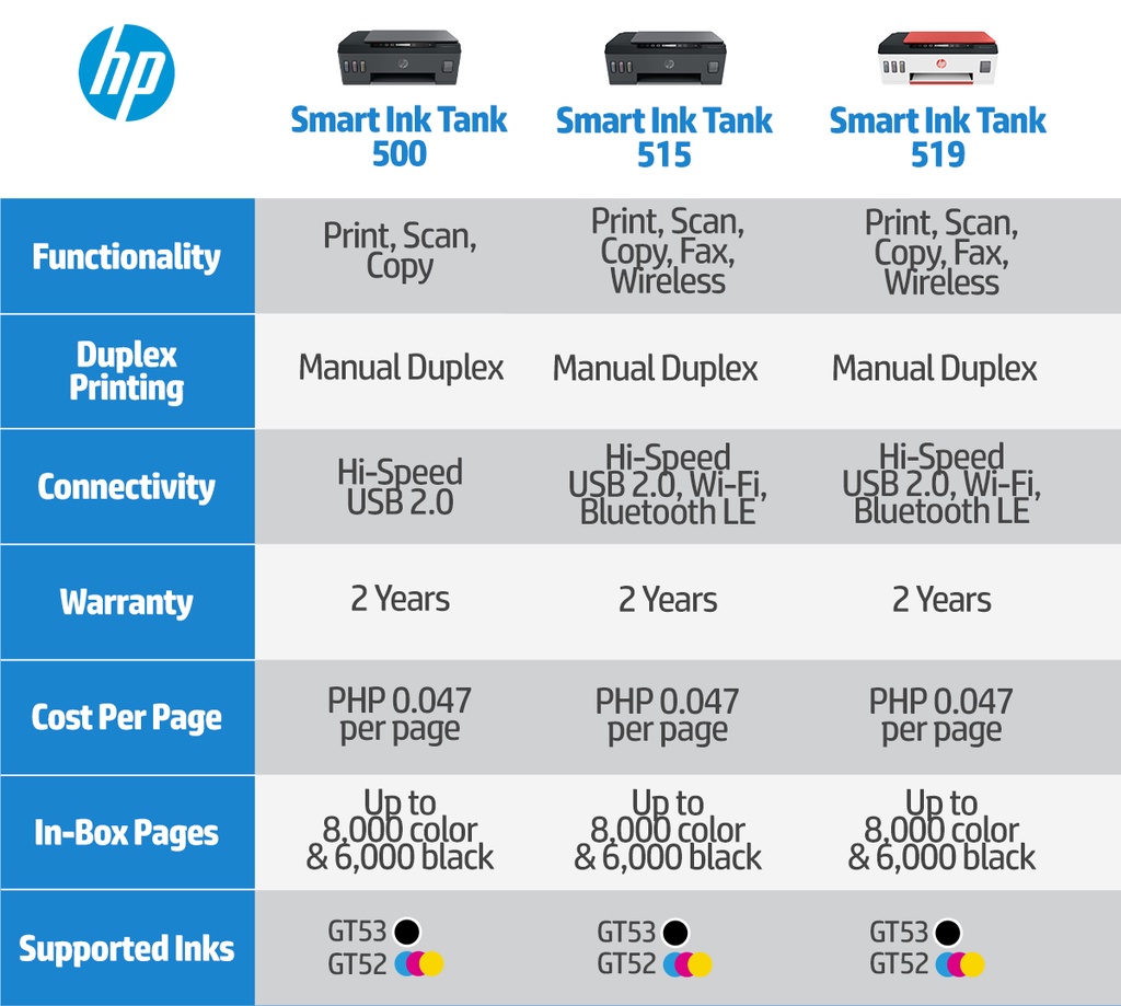 HP Smart Ink Tank (515/500/519) | A4 Color Printer | All in One Printer ...