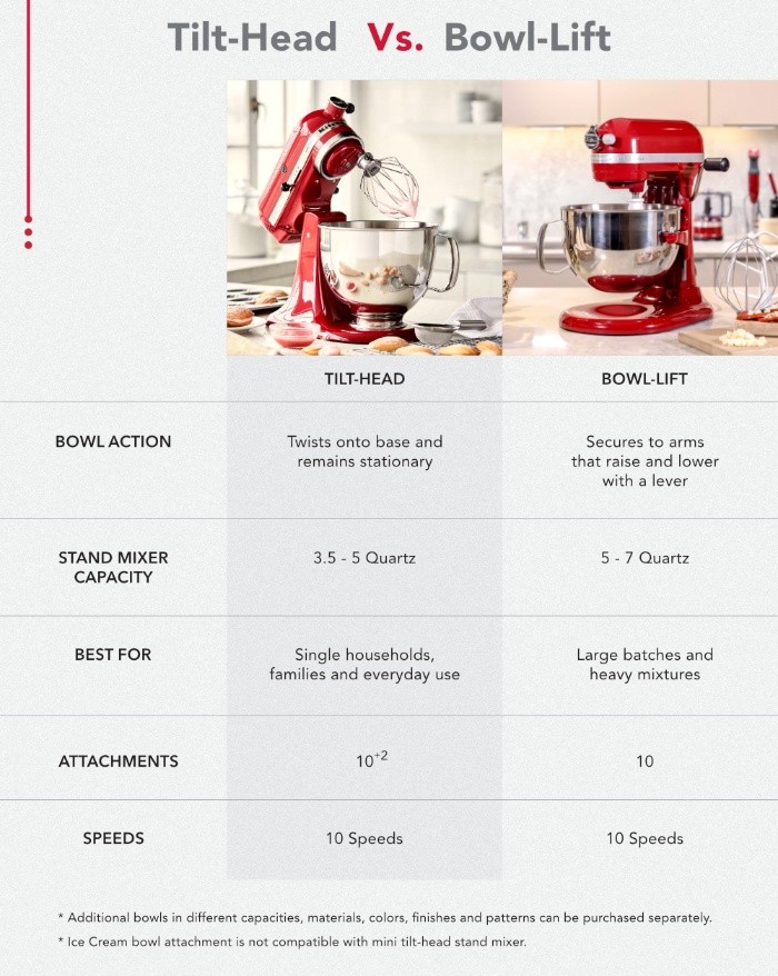 KitchenAid 5QT (4.8L) Artisan Stand Mixer 220 V - 5KSM150 | Shopee ...