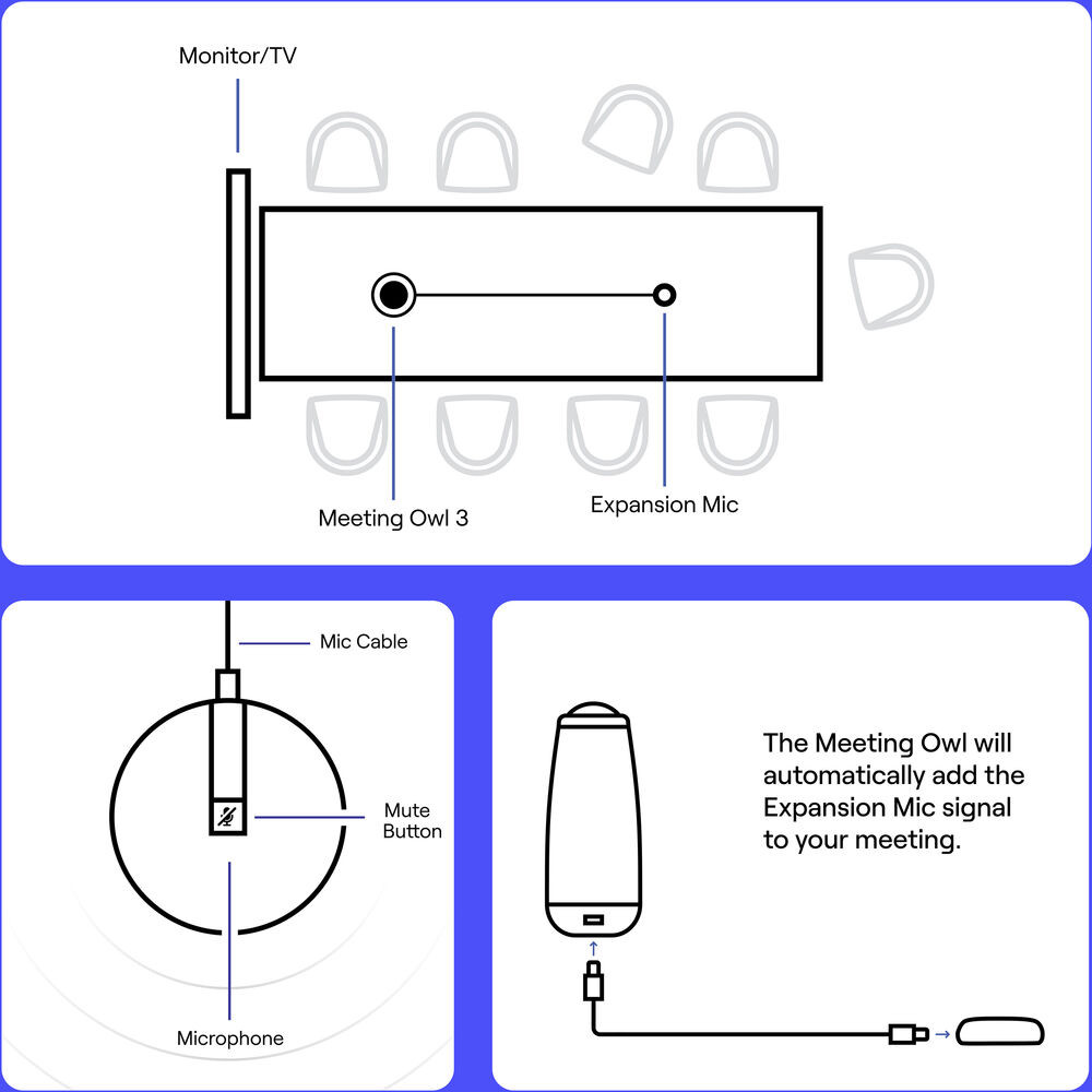Owl Labs Expansion Microphone for Meeting Owl 3 Tabletop Puck Style Mic ...