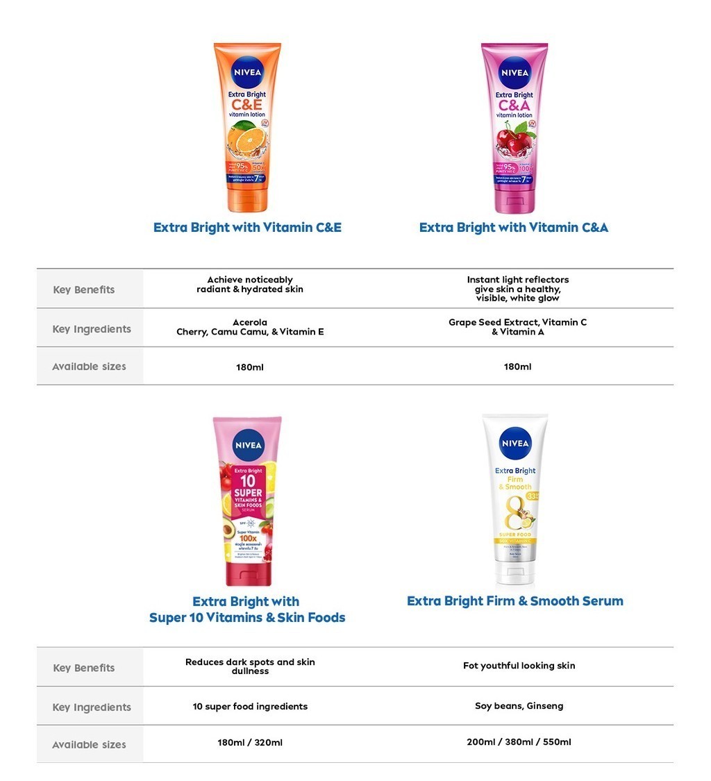 PACK OF 3 NIVEA Body Lotion Extra Bright Radiant and Smooth Lotion ...