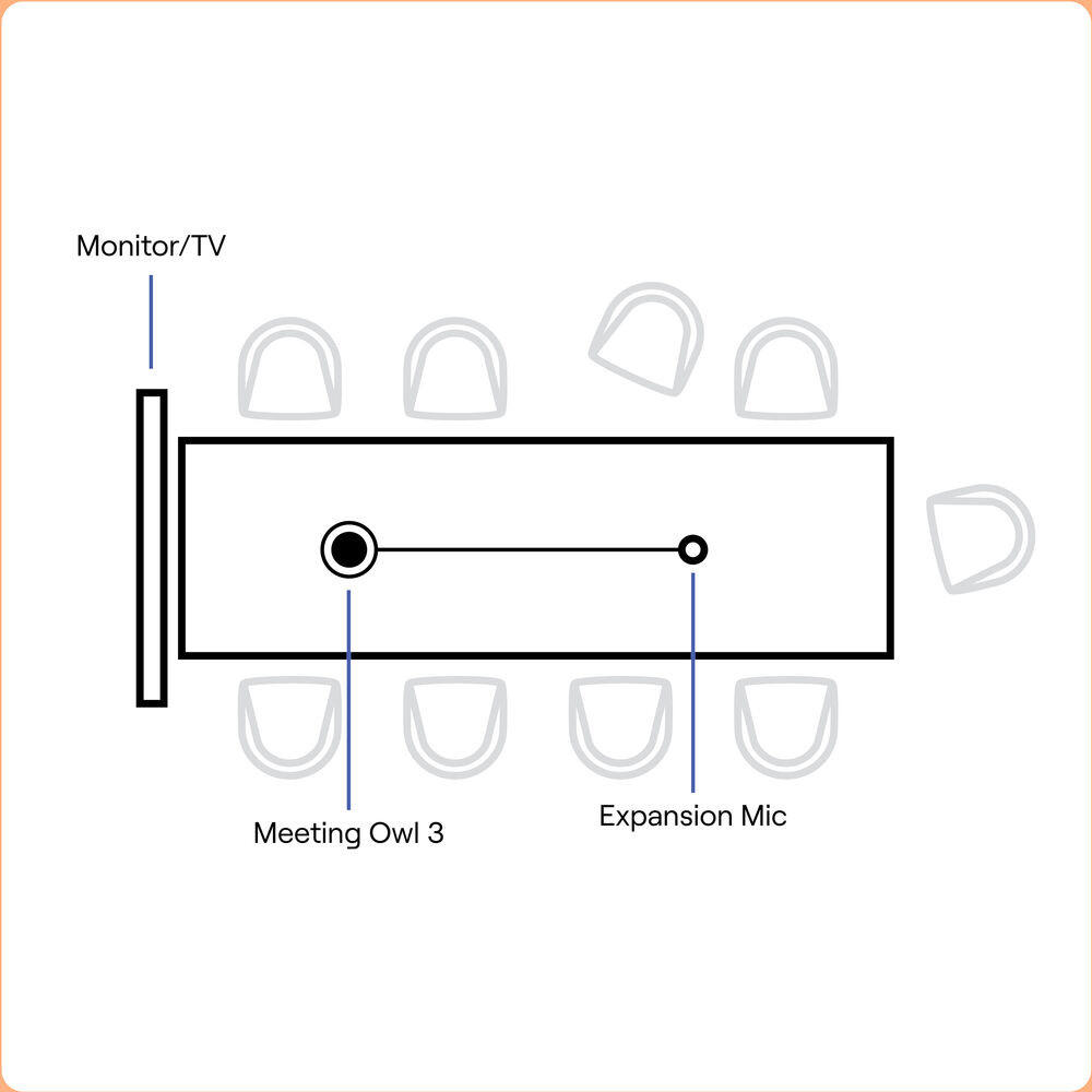 Owl Labs Expansion Microphone for Meeting Owl 3 Tabletop Puck Style Mic ...