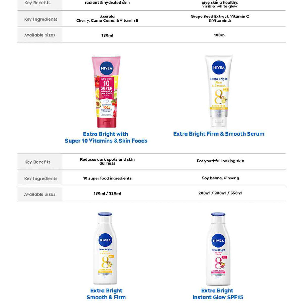 NIVEA Body Extra Bright C&E Vitamin Body Serum with Glutathione & Niacinamide, 170ml | Shopee ...