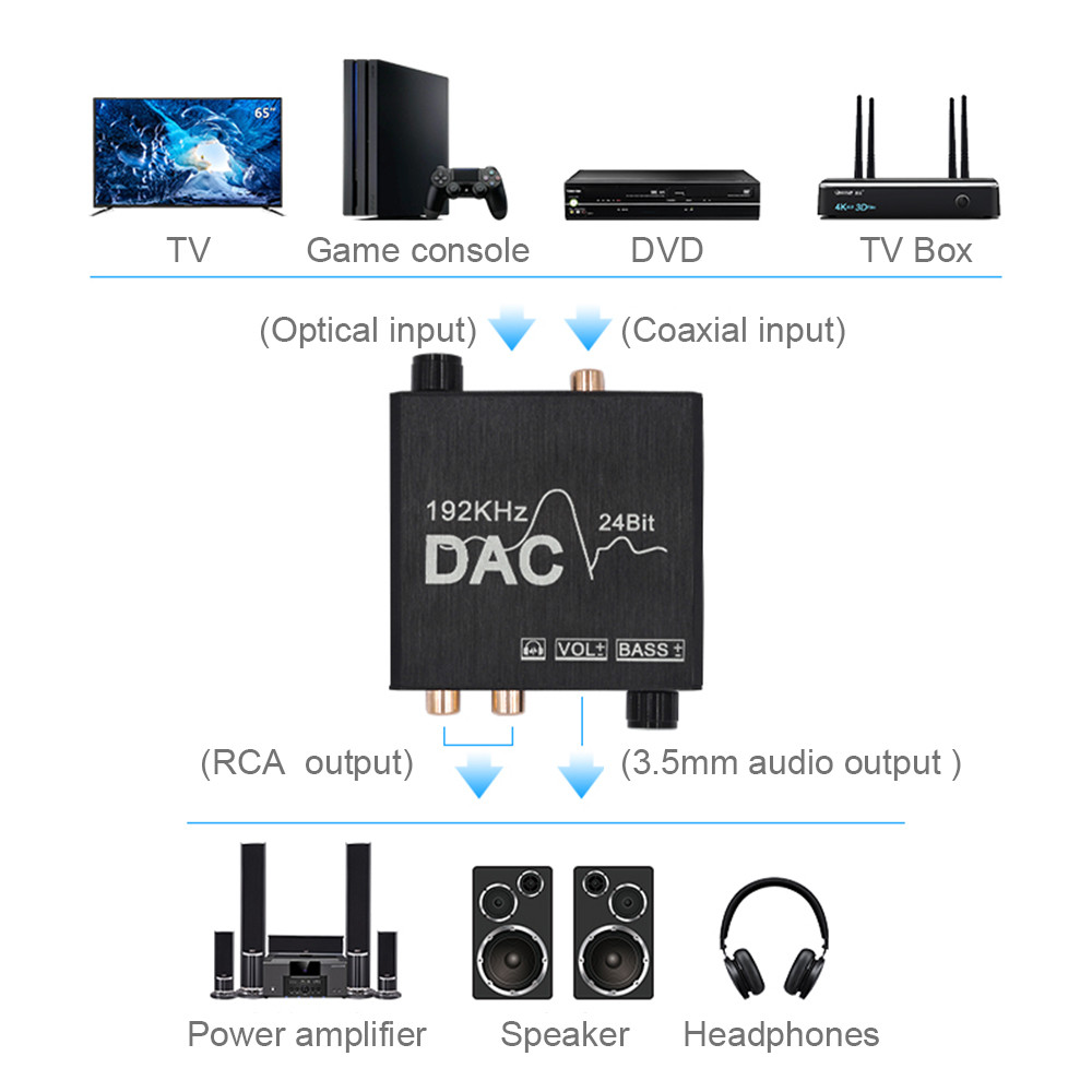 [COD]Digital To Analog Audio Converter 192khz 24bit Dac Optical Coaxial ...