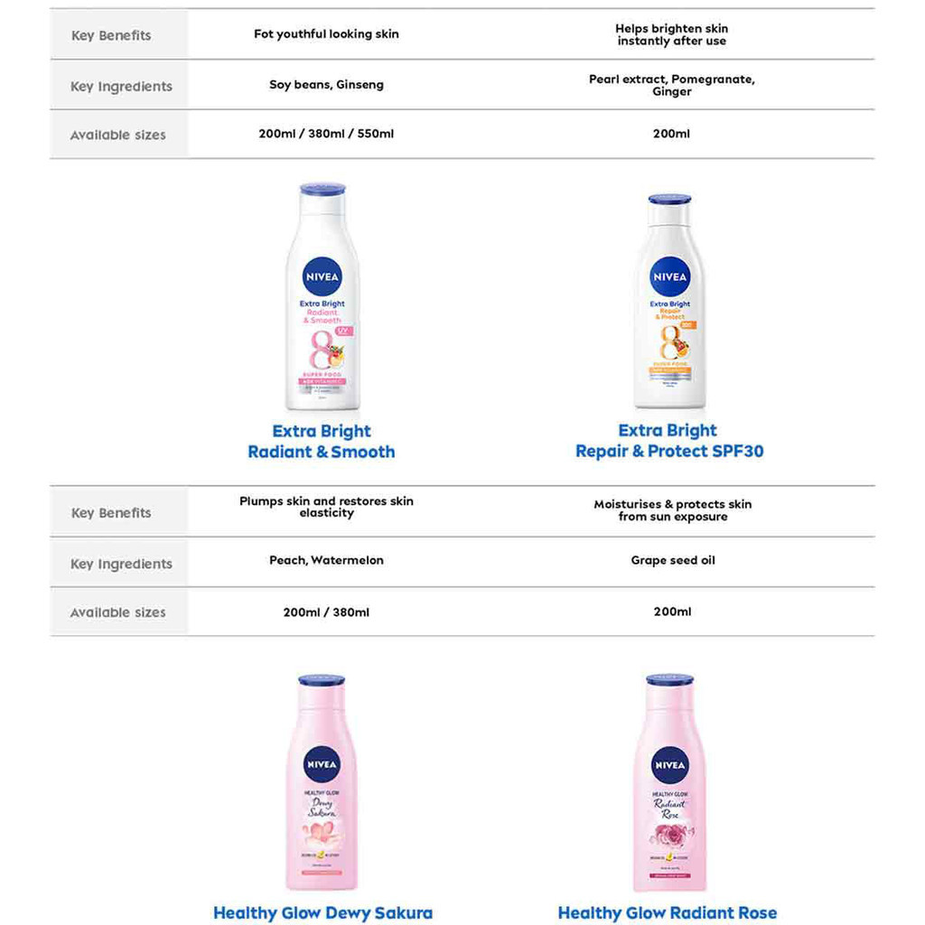 NIVEA Body Extra Bright C&A Vitamin Body Serum with Glutathione ...
