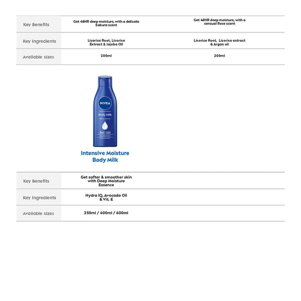 NIVEA Body Extra Bright C&A Vitamin Body Serum with Glutathione ...