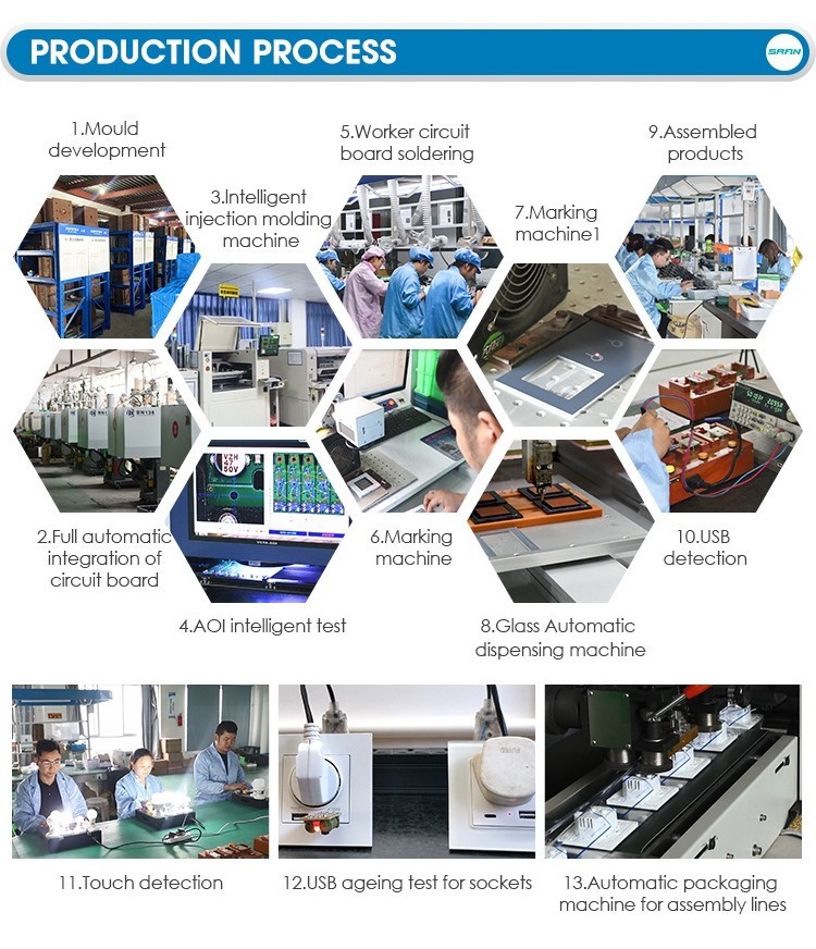 VISWE floor outlet multi socket floor mounted outlet usb socket 3 pin ...