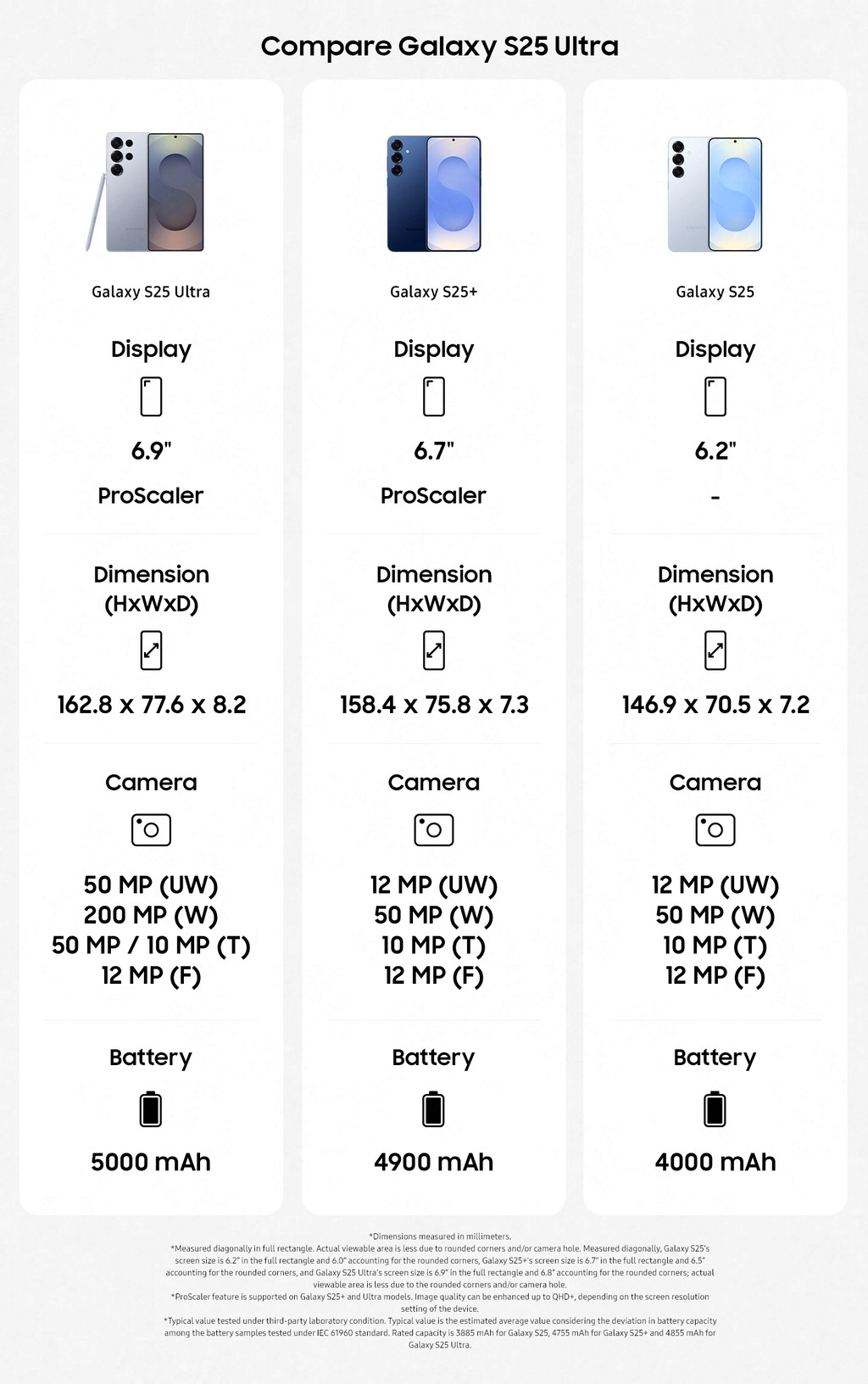 Samsung Galaxy S25 Ultra + AI Enabled Android Smartphone | Shopee ...