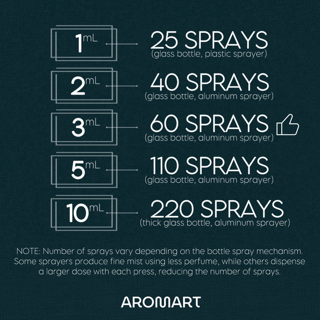 LME Le Male Elixir Parfum Decant [2ml 3ml 5ml 10ml] Original Perfume ...