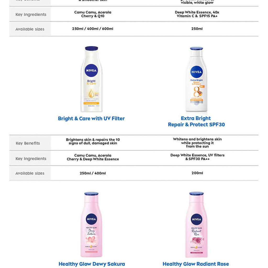 PACK OF 2 NIVEA Body Lotion Extra Bright Repair and Protect Lotion ...