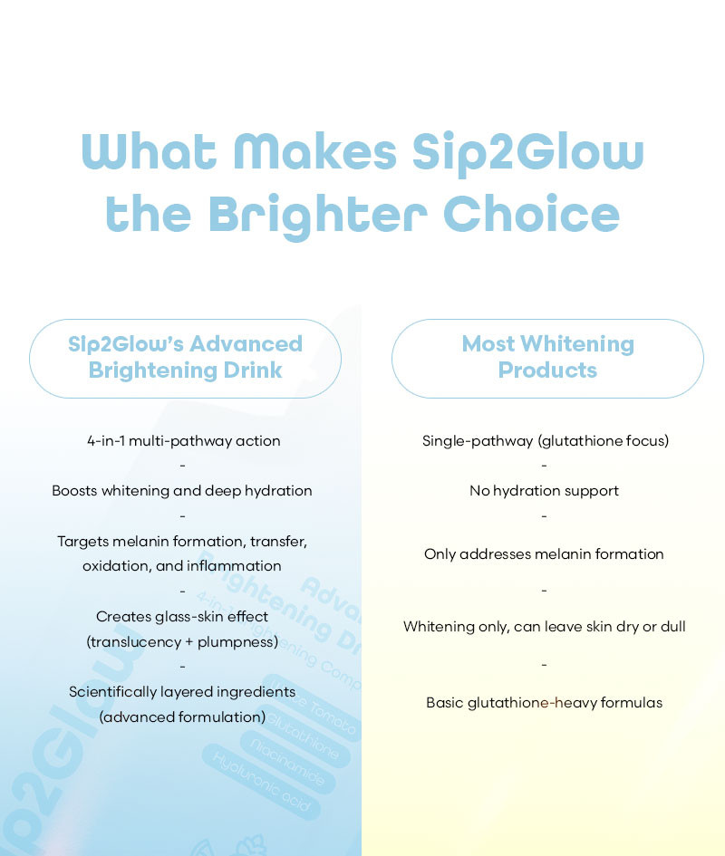 1 BOX 】Sip2Glow Advanced Brightening Drink with White Tomato ...