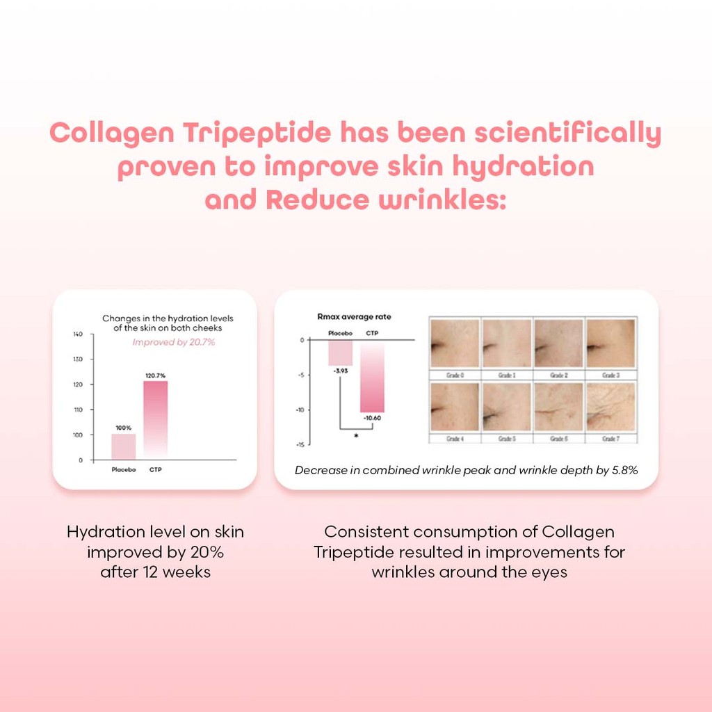 [B9G3] Sip2Glow Advanced Collagen Drink with Korean Collagen Tripeptide ...