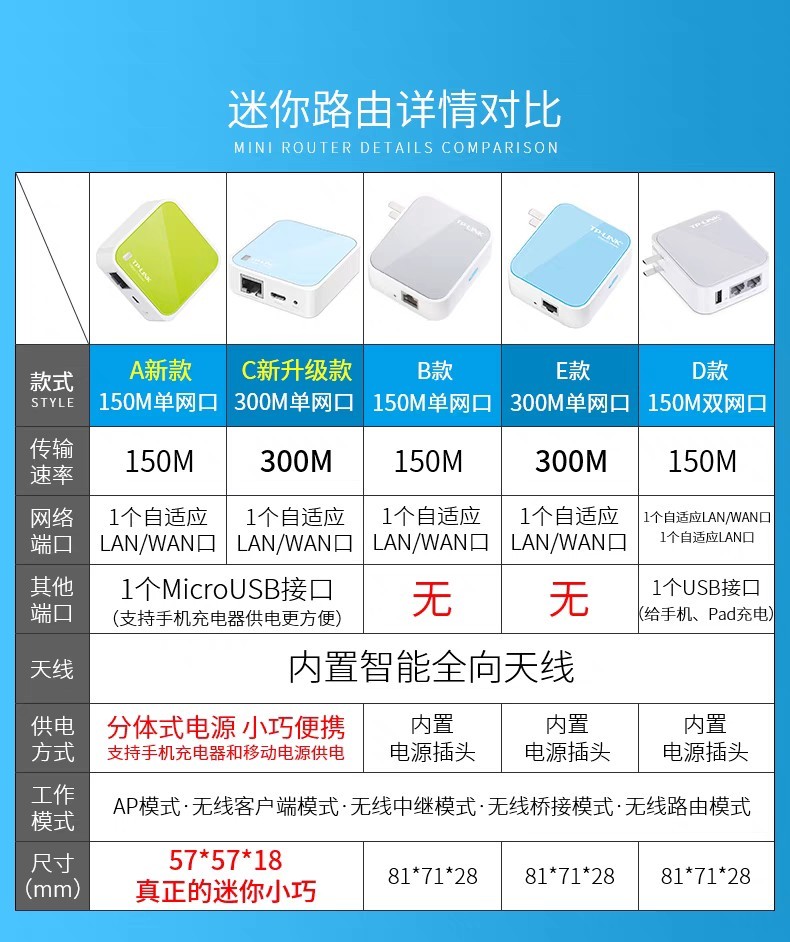 TP-LINK TL-WR720N Mini Wireless Router 150M Portable WiFi Router for ...