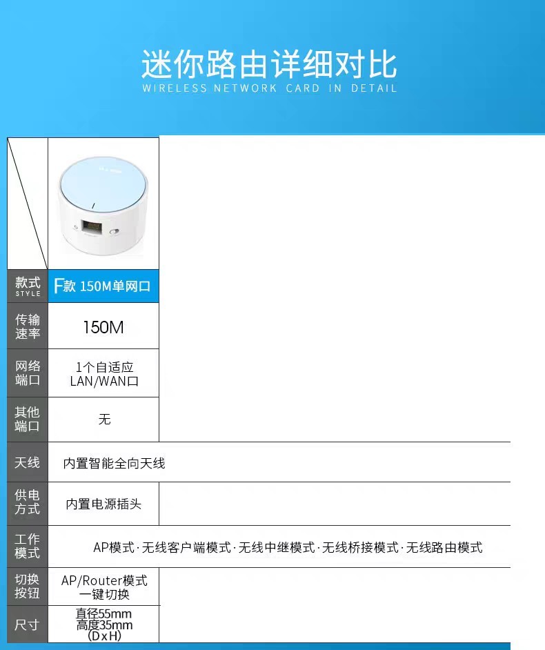 TP-LINK TL-WR720N Mini Wireless Router 150M Portable WiFi Router for ...