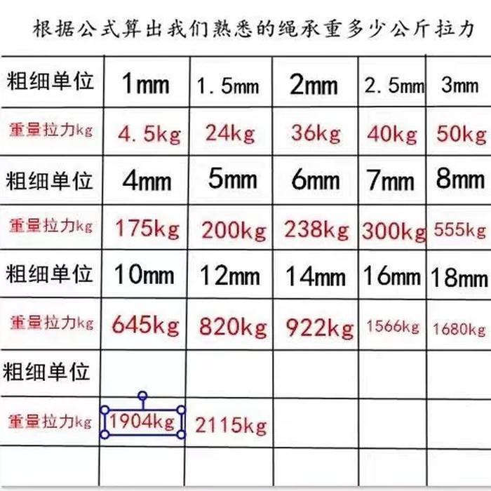 COD/Black binding rope, nylon rope, 1/2/3/4/5/6mm plastic rope, pull ...