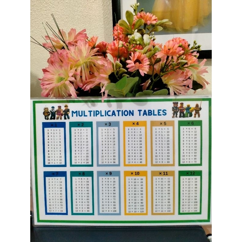 Laminated Multiplication Table | Shopee Philippines