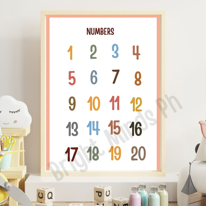 A4 LAMINATED WALL CHARTS (MINIMALIST) FOR KIDS *EDUCATIONAL POSTERS ...