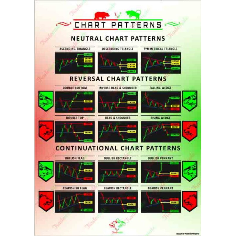 Trademate Frameless Chart Pattern Cheat sheet for Trading (Forex ...