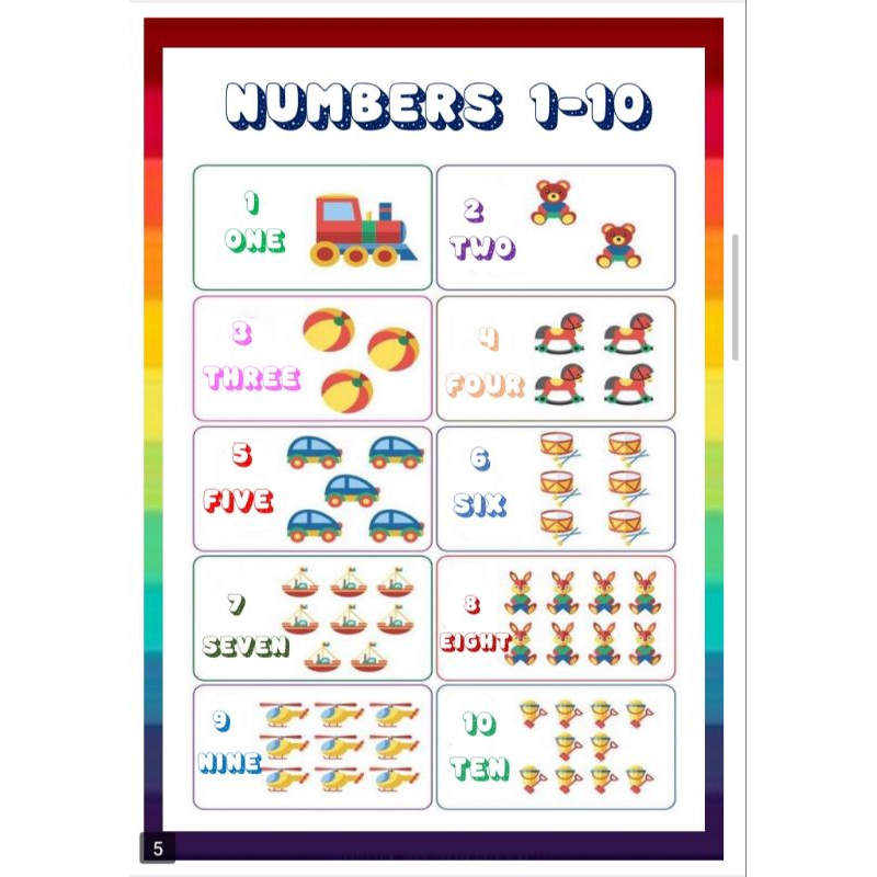 Kids Educational Wall Chart (LAMINATED) | Shopee Philippines