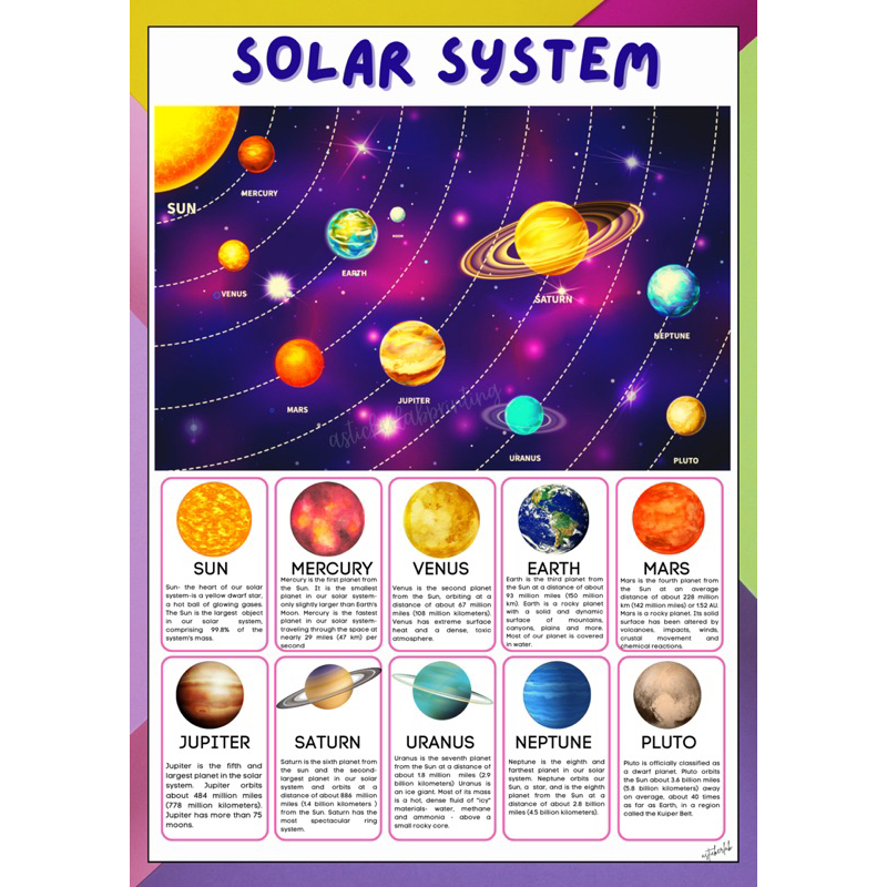 PRIMARY EDUCATIONAL WALL CHARTS A4 LAMINATED | Shopee Philippines