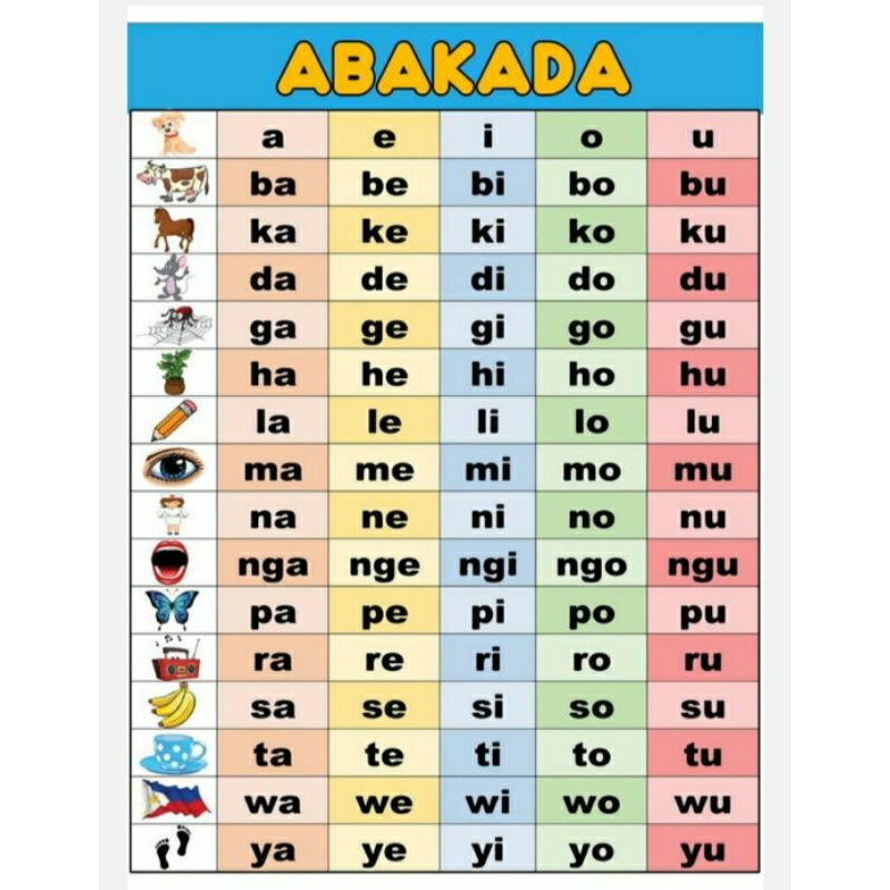 Laminated Educational Charts for Kids A4 Size 125 Microns | Shopee ...