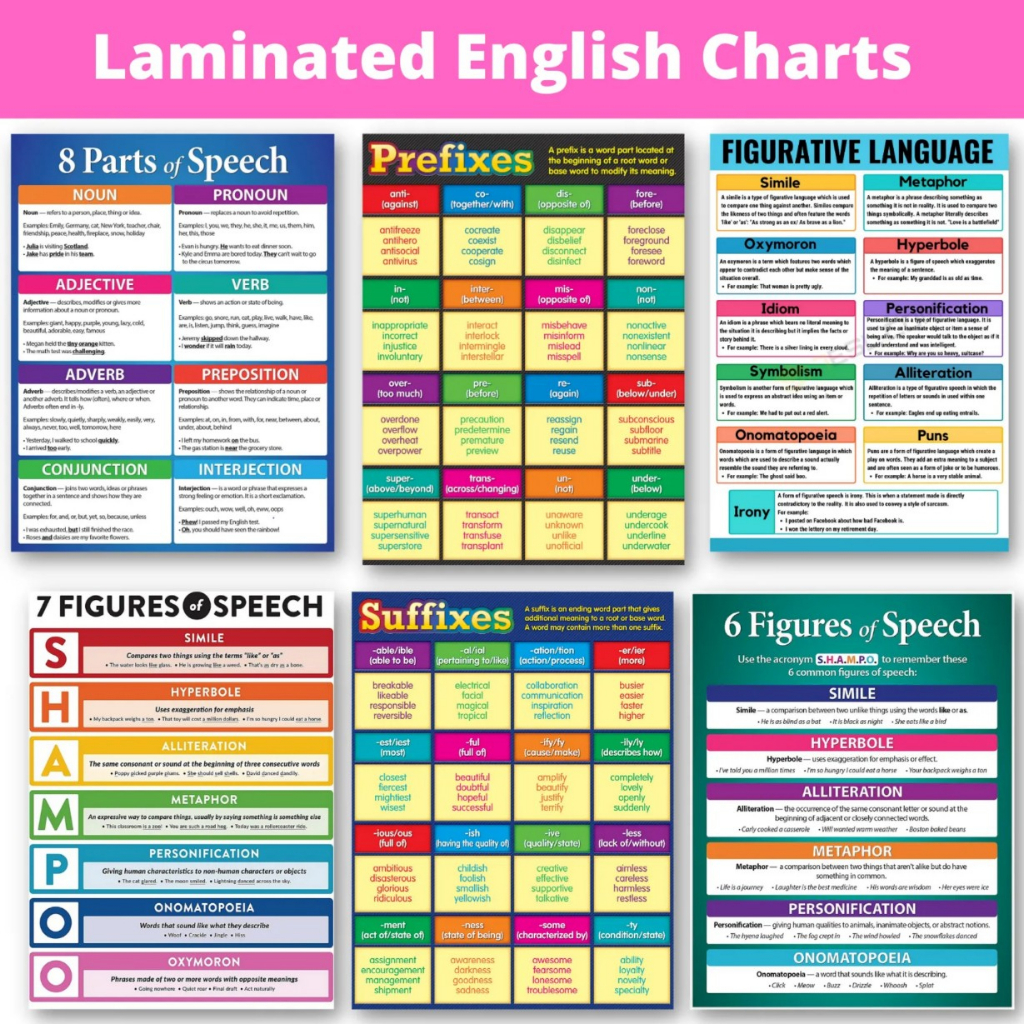 Laminated English Posters, Parts of Speech, Figures of Speech, Prefixes ...