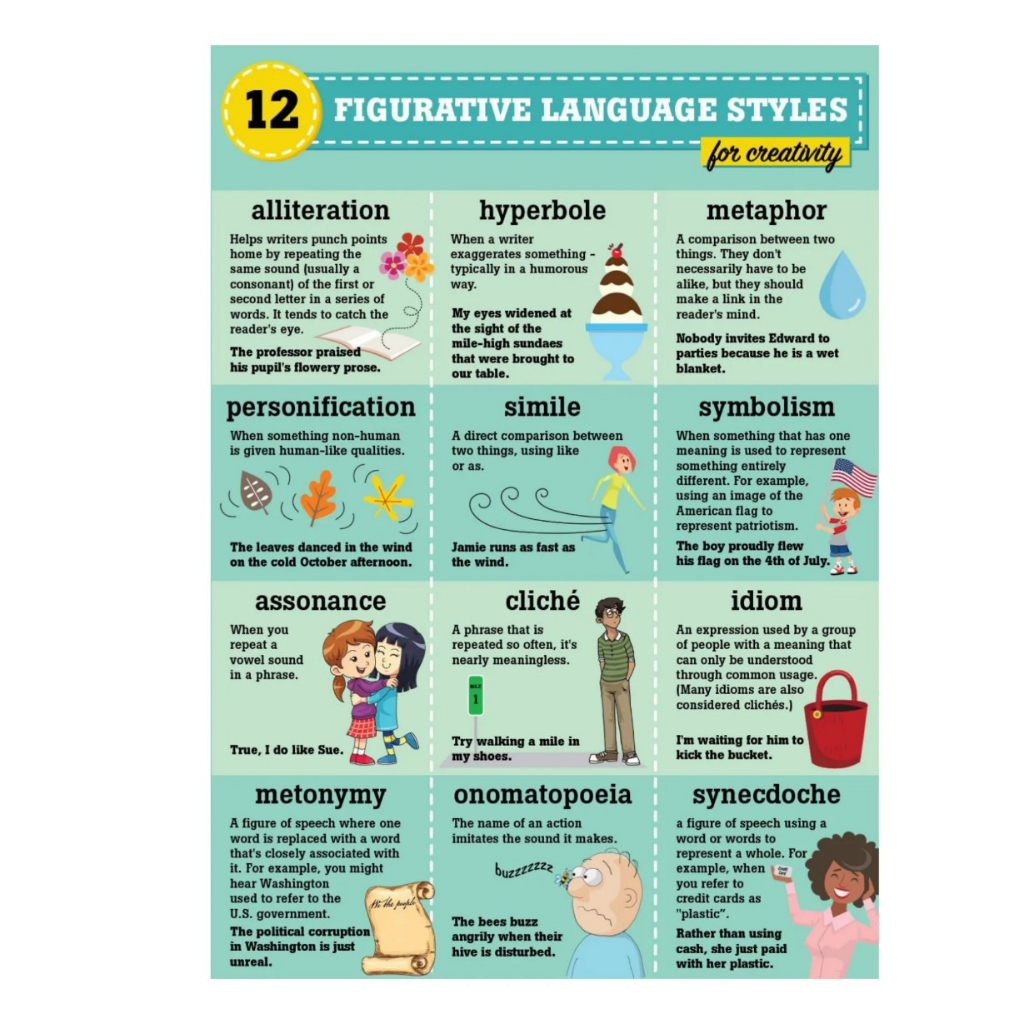 Laminated English Posters, Parts of Speech, Figures of Speech, Prefixes ...