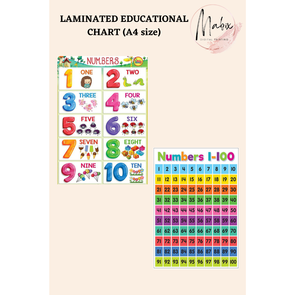 LAMINATED EDUCATIONAL CHARTS FOR KIDS | Shopee Philippines