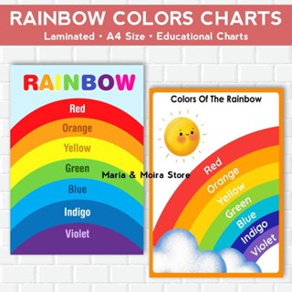 Rainbow Colors Charts | A4 Size | Laminated Poster Charts for Kids ...