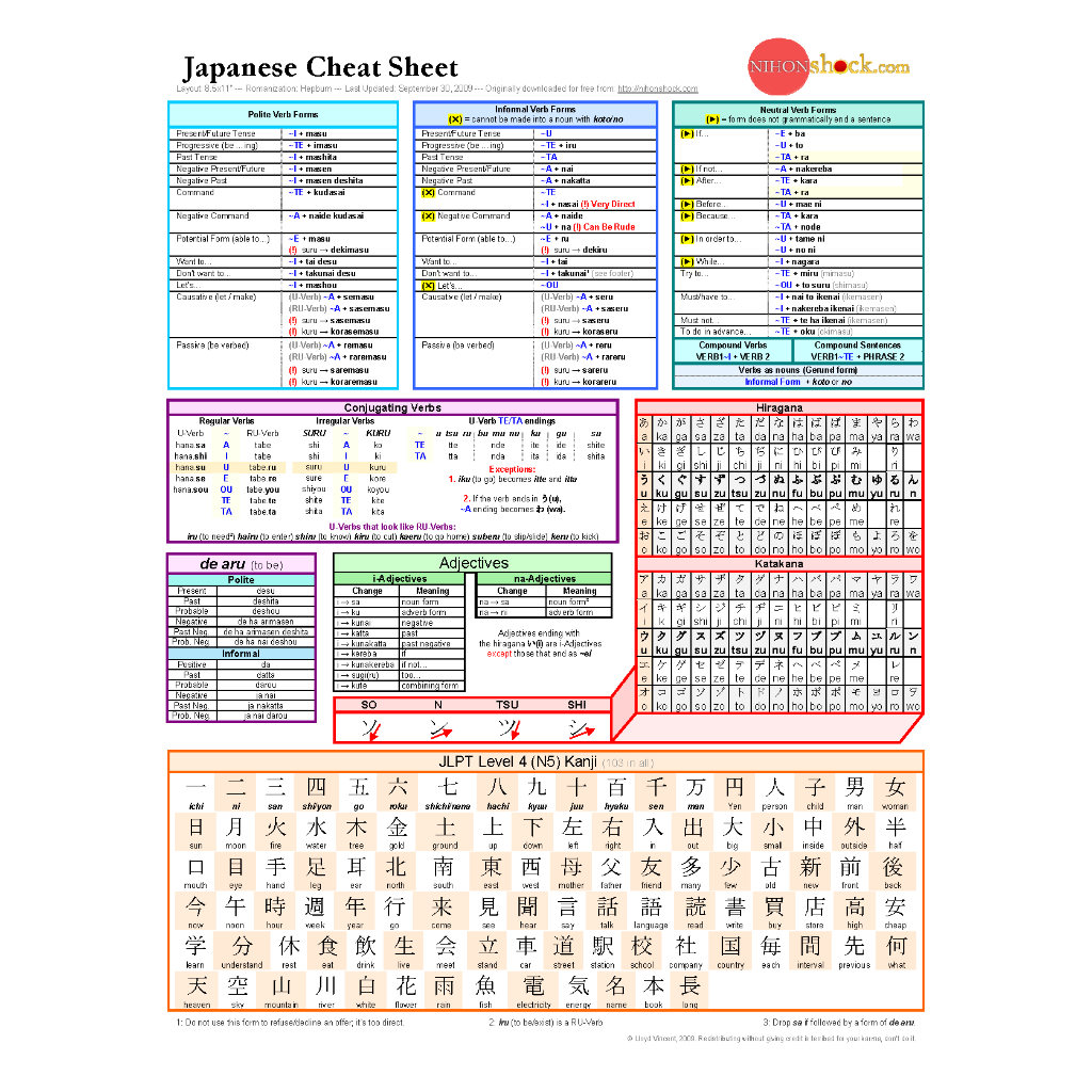 Japanese Cheat Sheet Laminated | Shopee Philippines