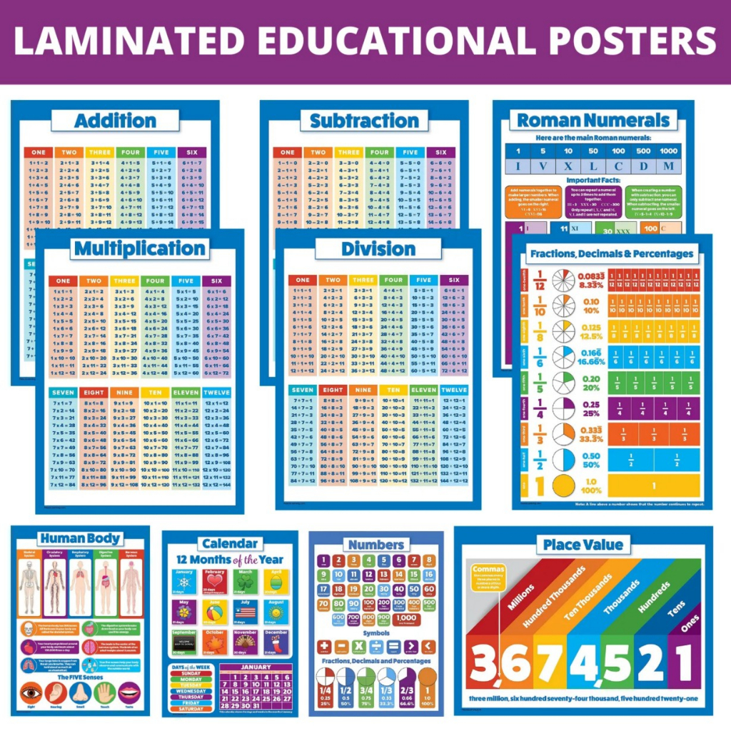 Laminated Educational Charts, Math Charts, Numbers, Decimals, Fractions ...