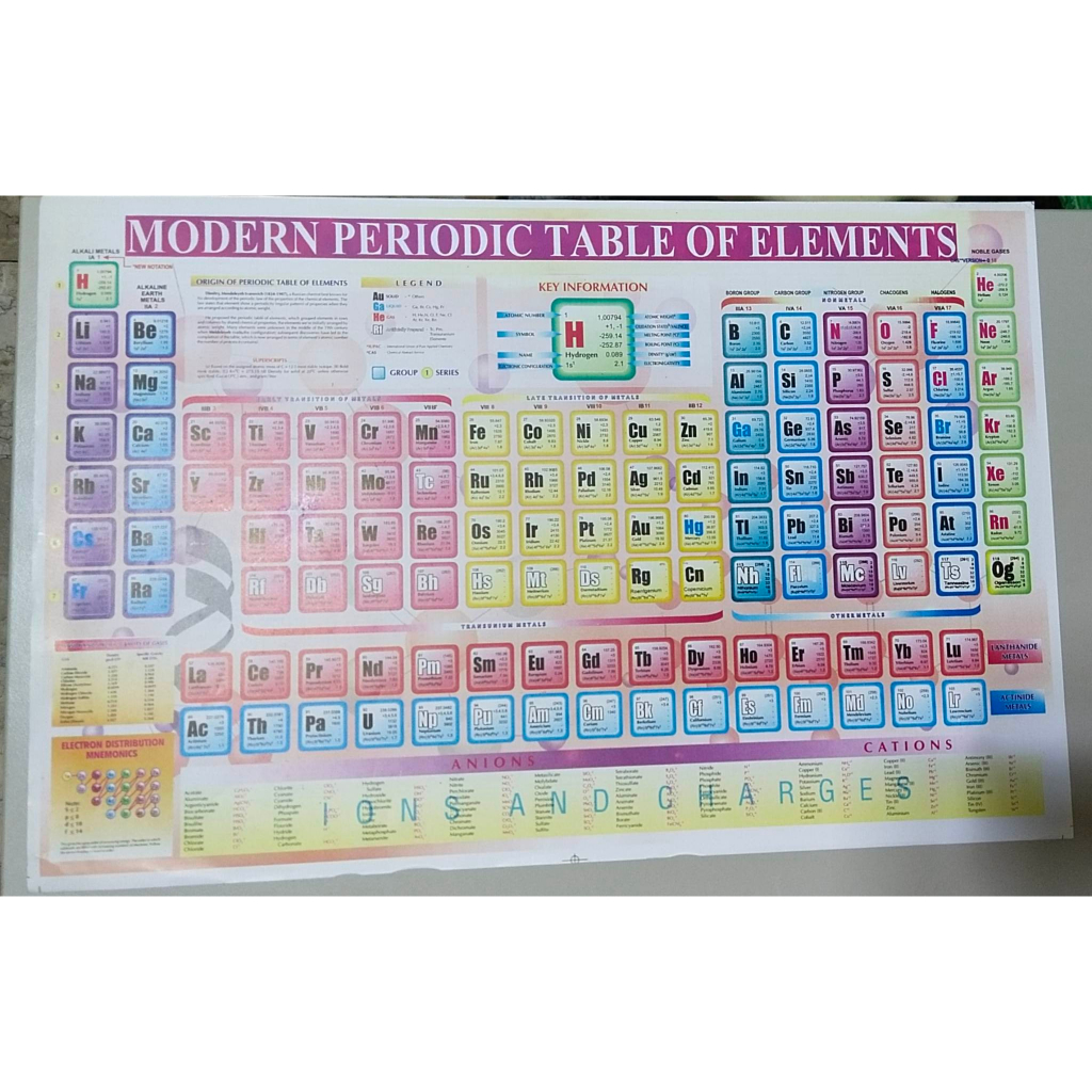 MODERN PERIODIC TABLE of Elements Small with Plastic, SIZE : 9x12 ...