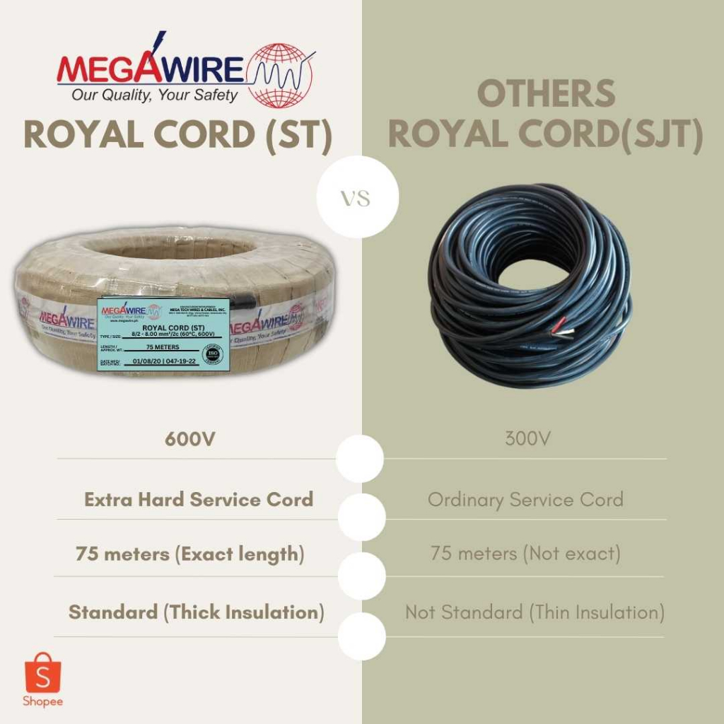 ROYAL CORD (ST) 8/3-8.0mm²/3c, 60°C (75M) 600V - ROLL (75 Meter) BLACK ...