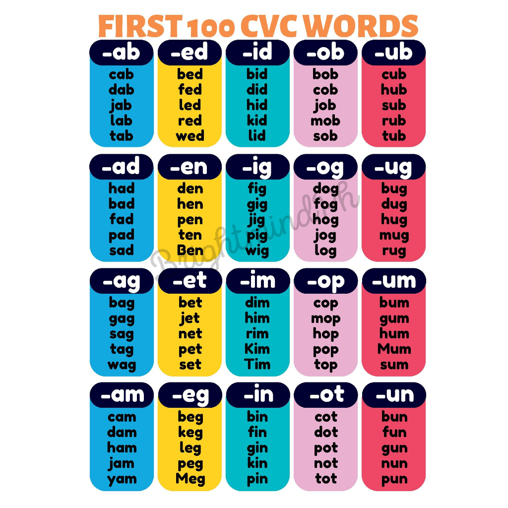 A4 Size Laminated Wall Charts For Kids ( Educational Materials ...