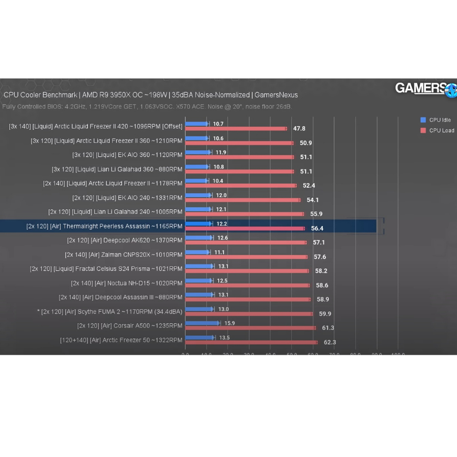 Thermalright PA120 SE ARGB PS120 SE Peerless Assassin Phantom Spirit ...