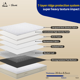 Dreame 8.1inch Memory Foam Spring Mattress Single Twin Size Ergonomic ...