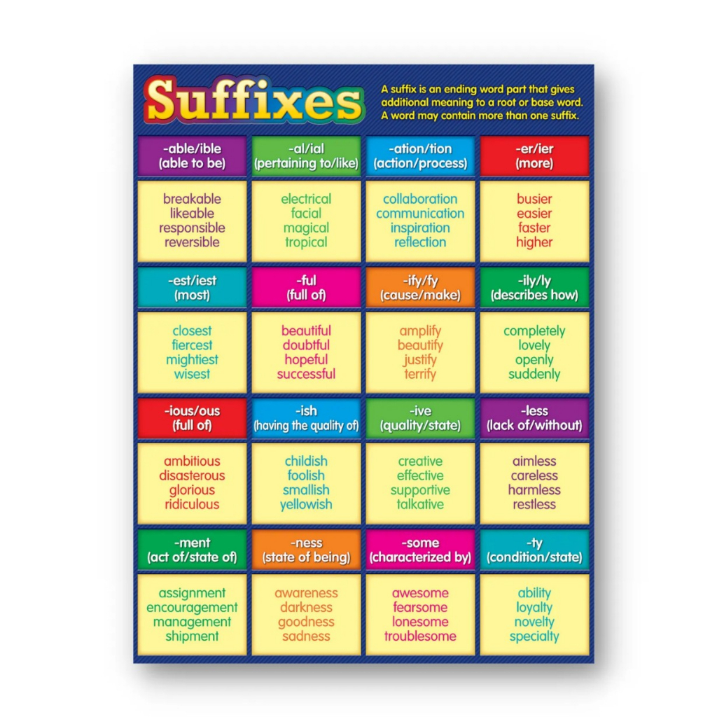 Laminated English Posters, Parts of Speech, Figures of Speech, Prefixes ...