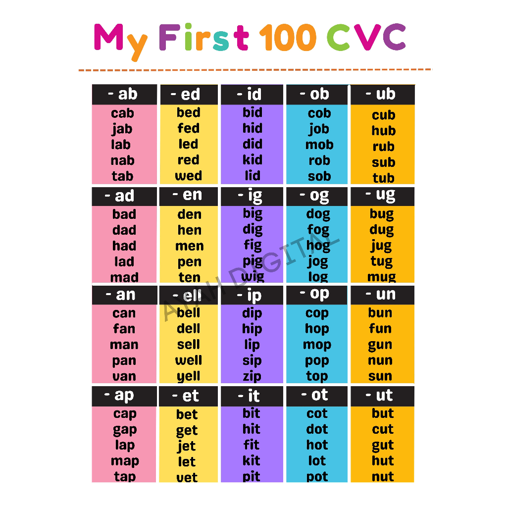 A4 SIZE WALLCHART (READING CHARTS) CVC, SIGHT WORDS, BLENDS | Shopee ...