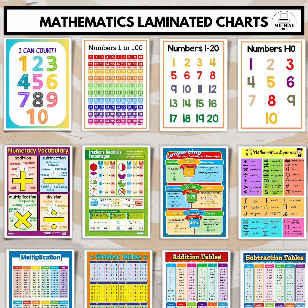 Minimalist Laminated Educational A4 CHART (MATHEMATICS) / MI-MAI PRINTS ...