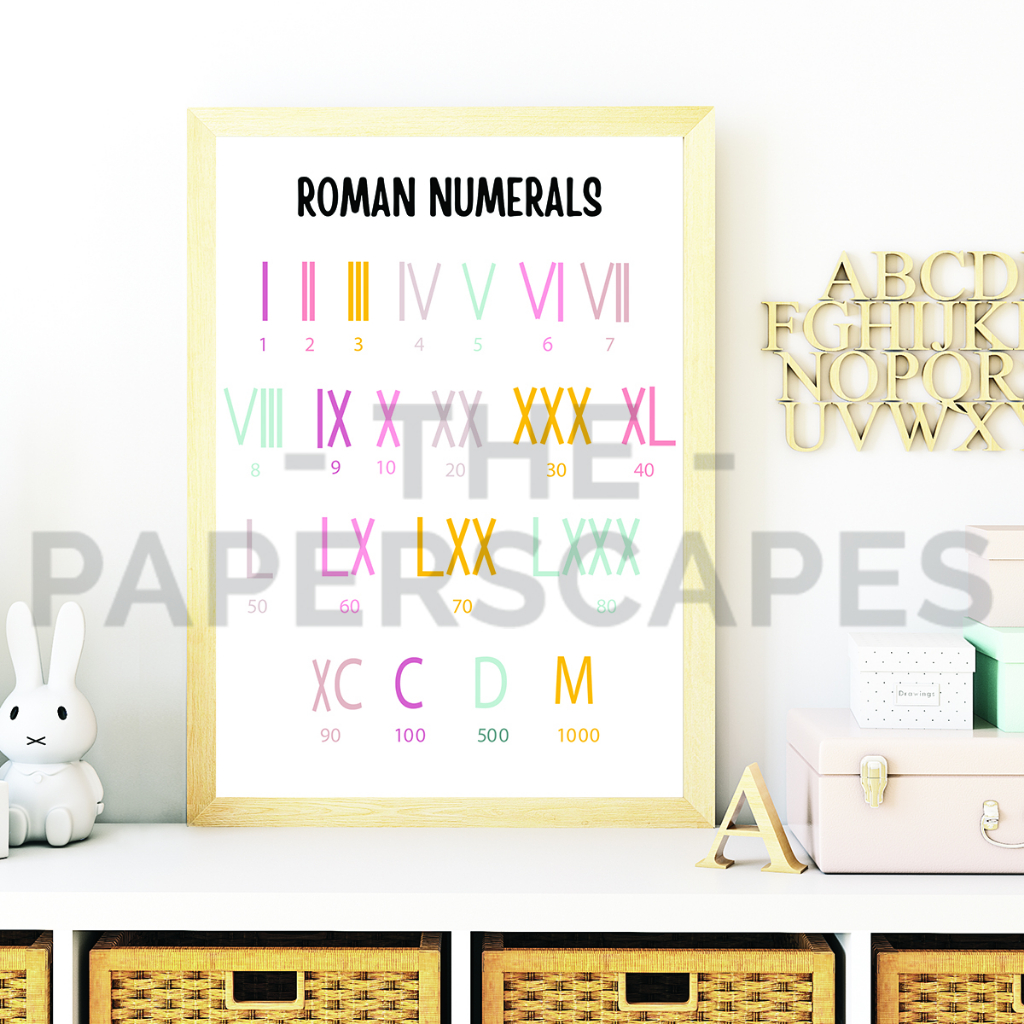 'ROMAN NUMERALS' Educational Laminated Wall Poster for Kids and ...