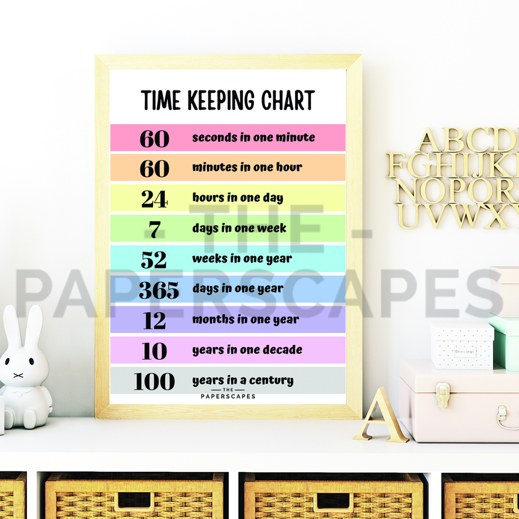 'TIME KEEPING CHART' Educational Laminated Wall Poster for Kids and ...