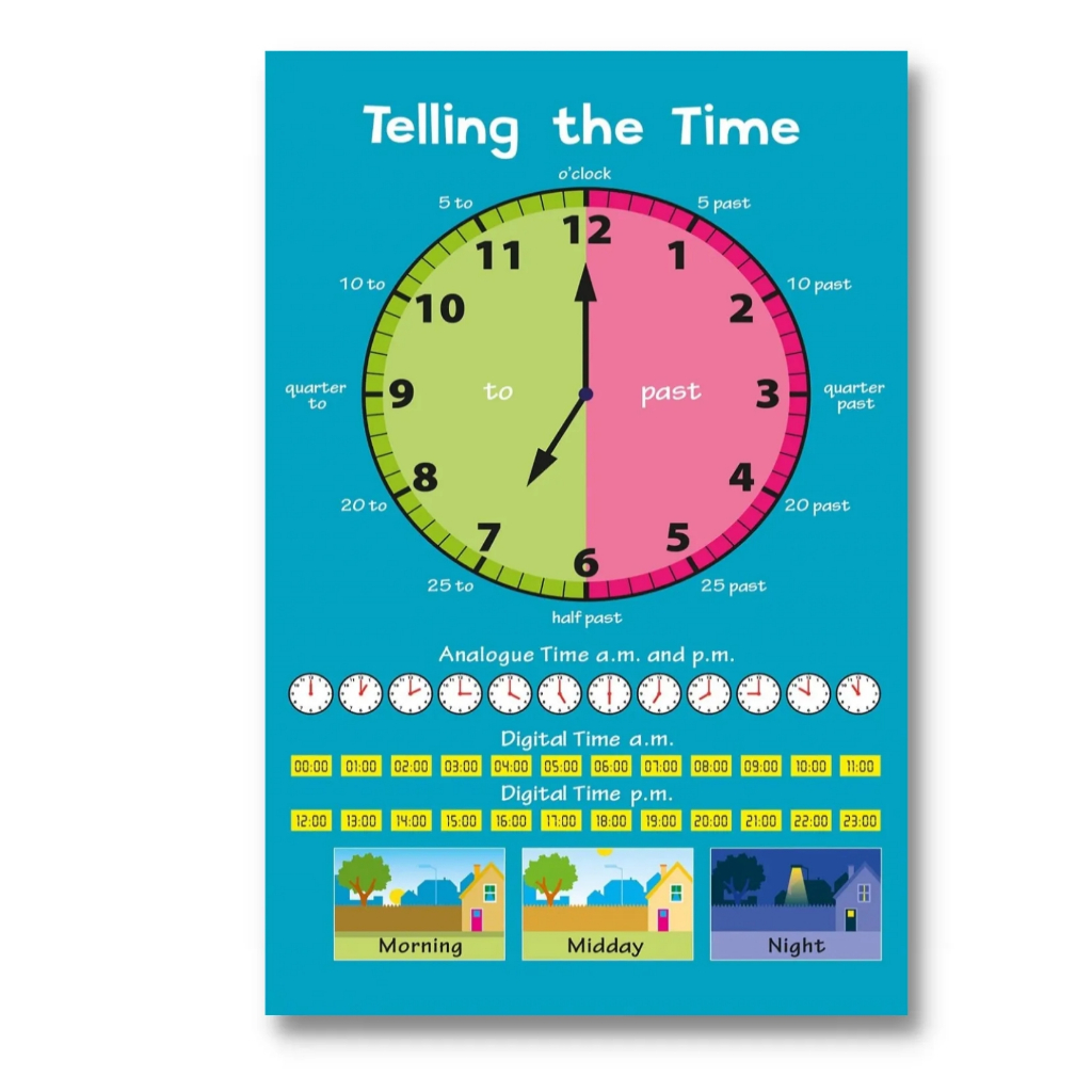 Laminated Human Body, Times Table, Telling Time, Addition Educational ...
