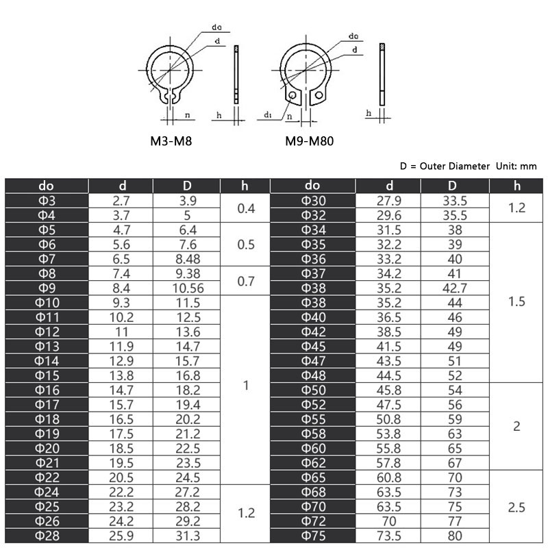 225PCS E-type External & Internal Circlip – Retaining Ring Assortment ...