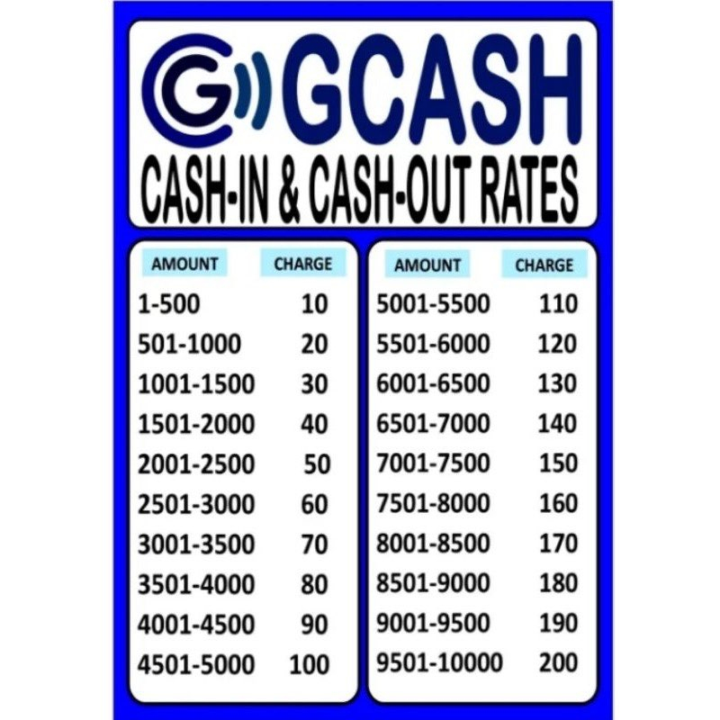GCASH RATES - PVC/Laminated Signage - A4 Size high quality print ...