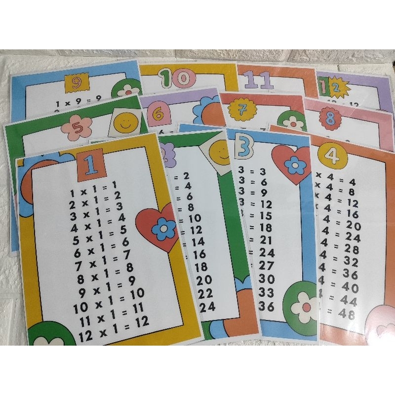MULTIPLICATION TABLE LAMINATED BOARDS | Shopee Philippines