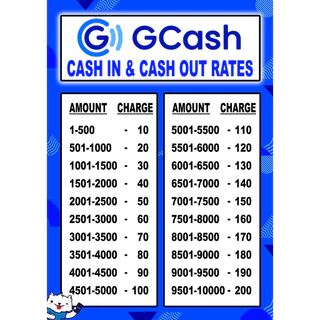 Shop gcash rates for Sale on Shopee Philippines