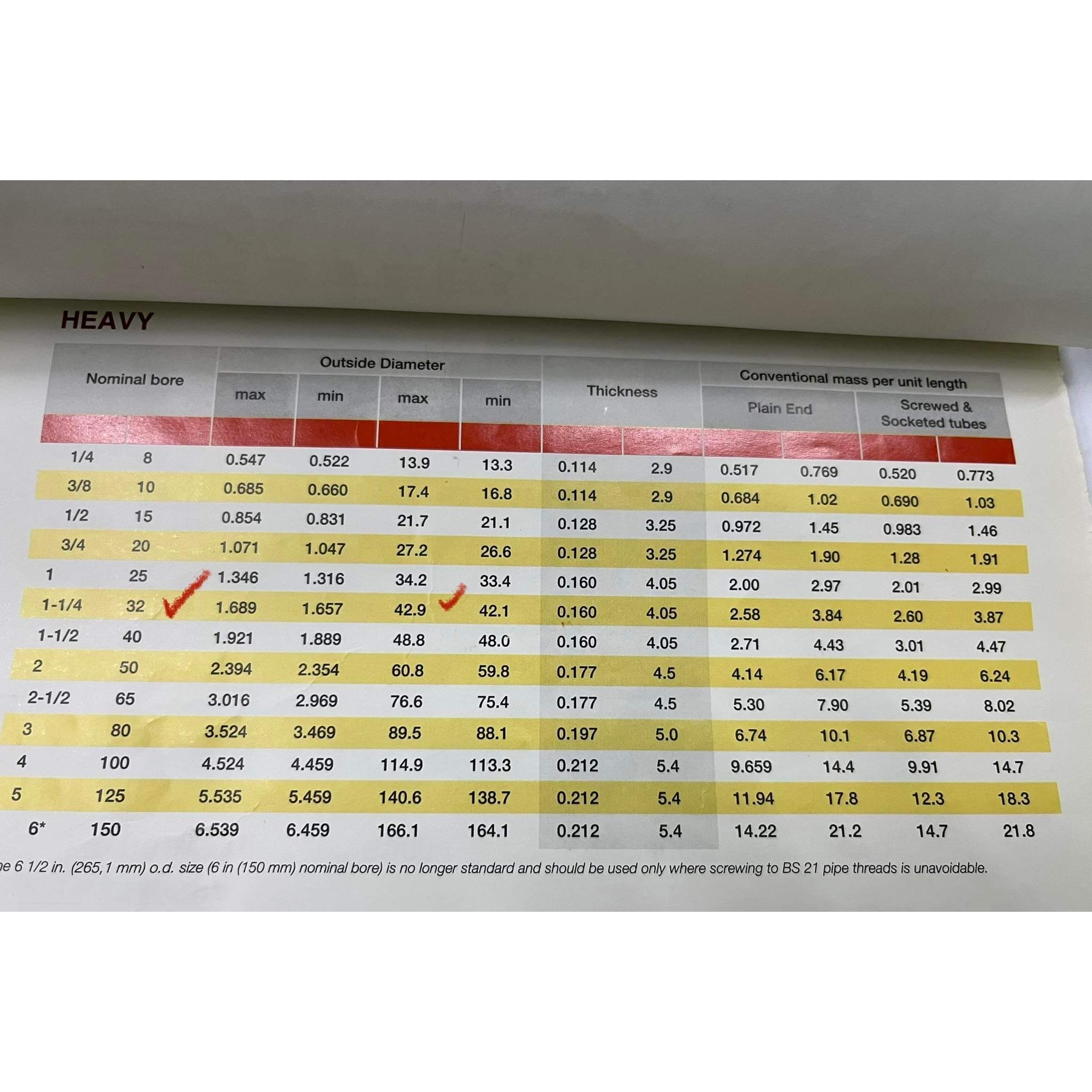 RSC Locknut 1/2 3/4 1 inch 1 1/4 1 1/2 2 inches 3 inches Electrical RSC ...