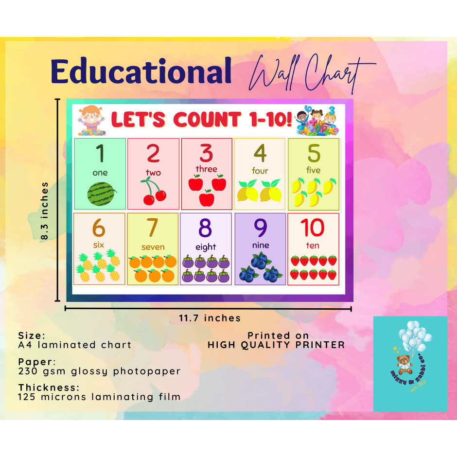 LAMINATED EDUCATIONAL CHART-LEARNING NUMBERS | Shopee Philippines